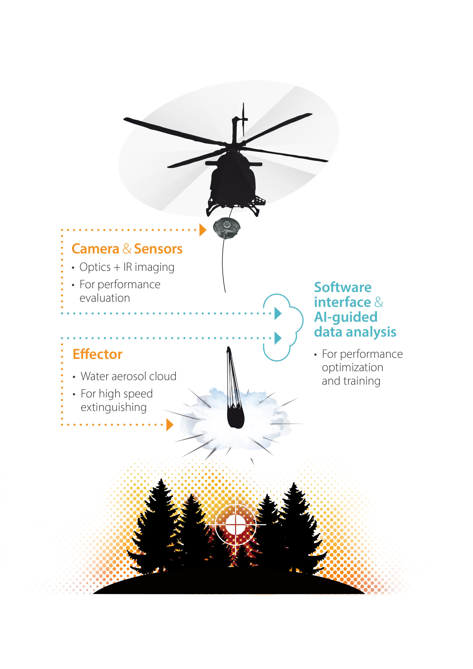 Produkte - CAURUS Technologies